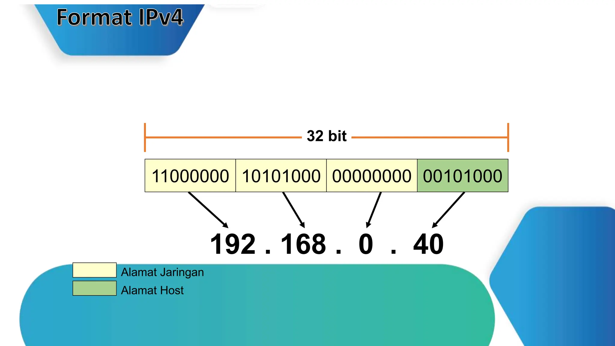 Pertemuan 1_IP Address berisi tentang materi jaringan menentukan dan ...