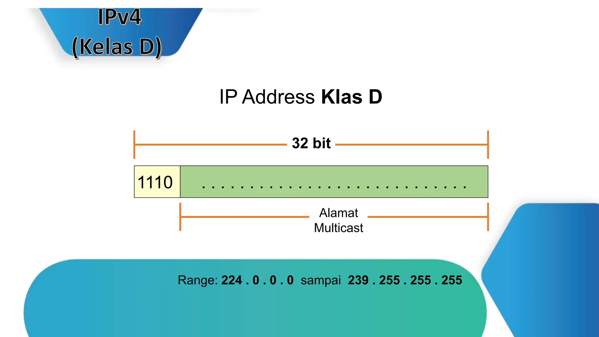 Pertemuan 1_IP Address berisi tentang materi jaringan menentukan dan ...