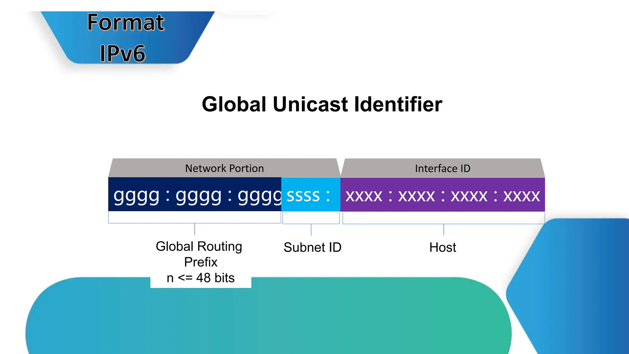 Pertemuan 1_IP Address berisi tentang materi jaringan menentukan dan ...