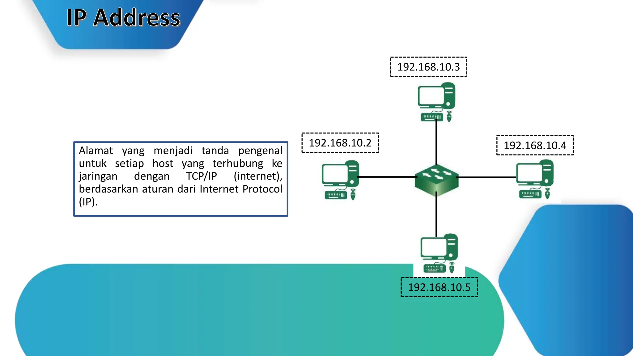 Pertemuan 1_IP Address berisi tentang materi jaringan menentukan dan ...