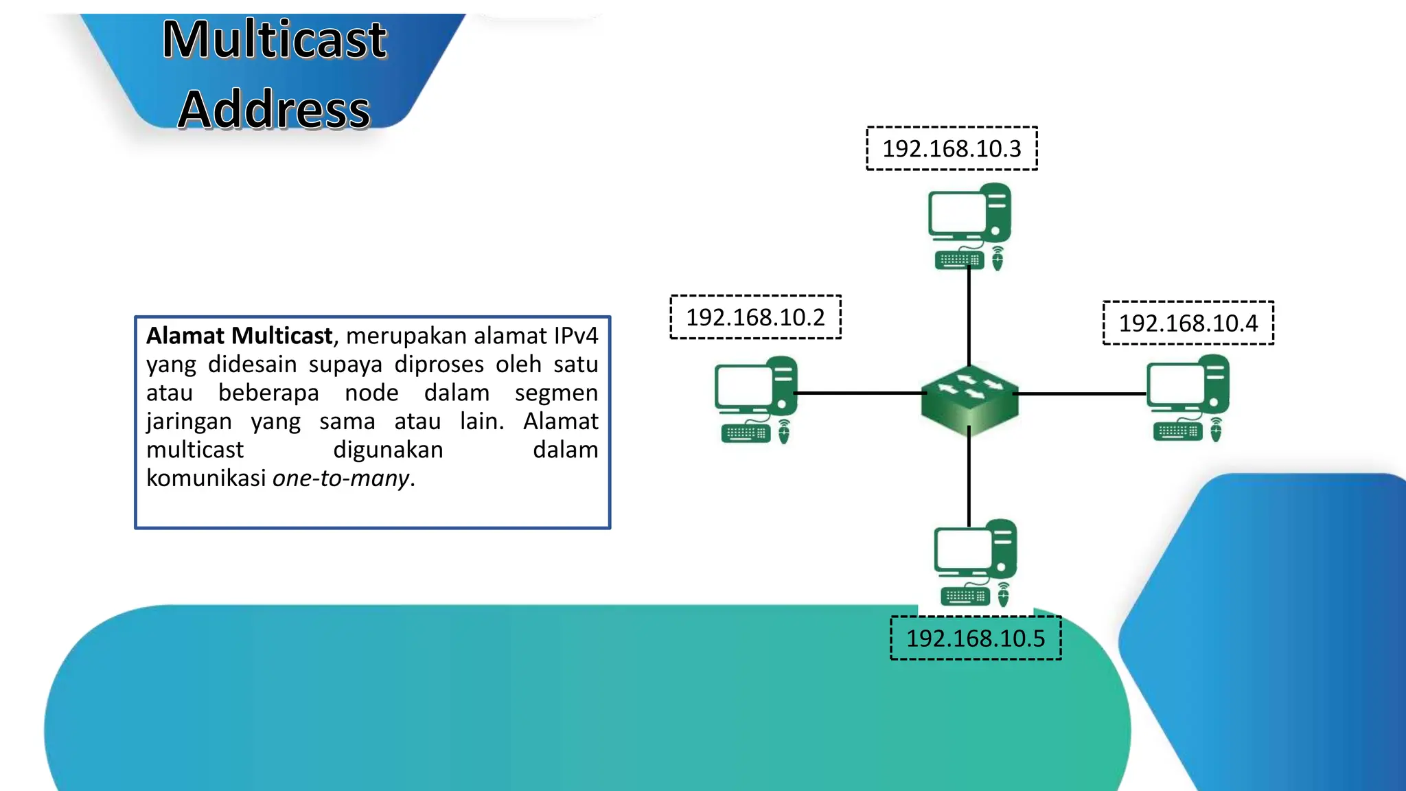 Pertemuan 1_IP Address berisi tentang materi jaringan menentukan dan ...