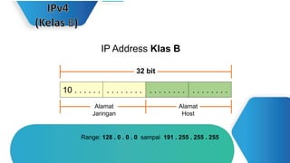Pertemuan 1_IP Address berisi tentang materi jaringan menentukan dan ...