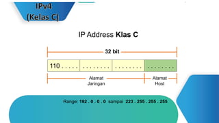 Pertemuan 1_IP Address berisi tentang materi jaringan menentukan dan ...