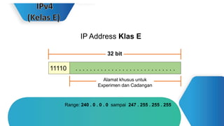 Pertemuan 1_IP Address berisi tentang materi jaringan menentukan dan ...