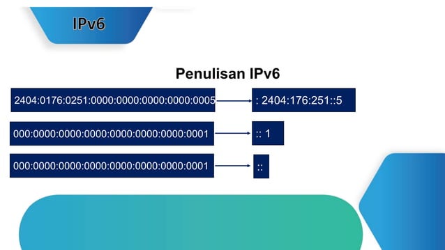 Pertemuan 1_IP Address berisi tentang materi jaringan menentukan dan ...