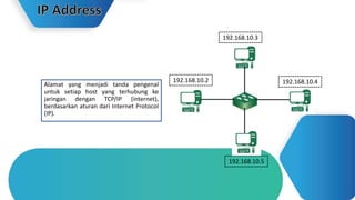 Pertemuan 1_IP Address berisi tentang materi jaringan menentukan dan ...