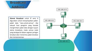Pertemuan 1_IP Address berisi tentang materi jaringan menentukan dan ...