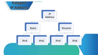 Pertemuan 1_IP Address berisi tentang materi jaringan menentukan dan ...