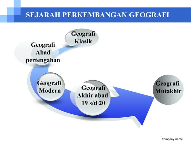sejarah perkembangan geografi.pptx