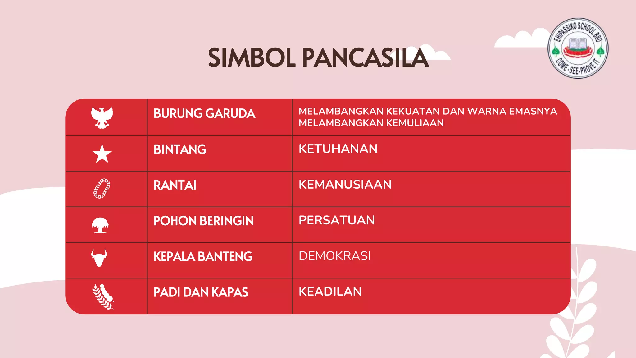 PERTEMUAN 1 KEDUDUKAN DAN FUNGSI PANCASILA.pptx
