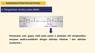 PERTEMUAN 1 KOLINERGIK & ANTIKOLINERGIK.pptx