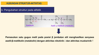 PERTEMUAN 1 KOLINERGIK & ANTIKOLINERGIK.pptx