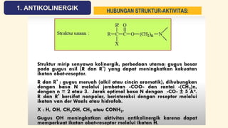PERTEMUAN 1 KOLINERGIK & ANTIKOLINERGIK.pptx
