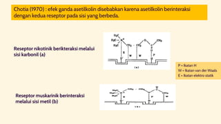 PERTEMUAN 1 KOLINERGIK & ANTIKOLINERGIK.pptx