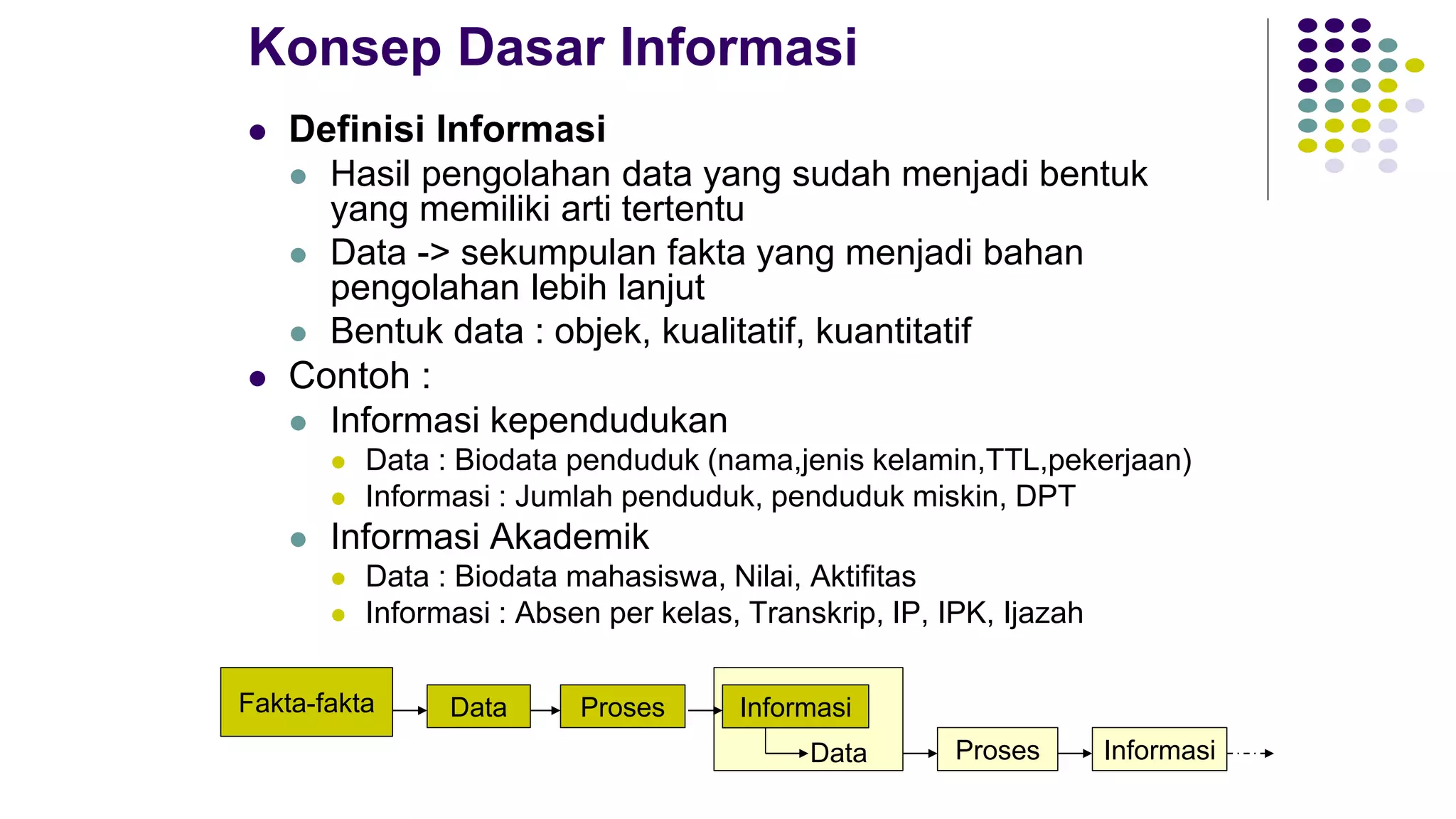 Pertemuan 1 Konsep-dasar-informasi-dan-sistem-informasi.pptx