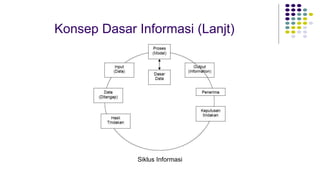 Pertemuan 1 Konsep-dasar-informasi-dan-sistem-informasi.pptx