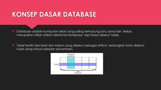PERTEMUAN 1 – KONSEP DASAR DATABASE & SQL.pptx