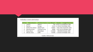 PERTEMUAN 1 – KONSEP DASAR DATABASE & SQL.pptx