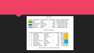 PERTEMUAN 1 – KONSEP DASAR DATABASE & SQL.pptx