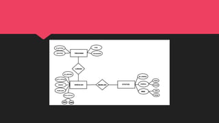 PERTEMUAN 1 – KONSEP DASAR DATABASE & SQL.pptx