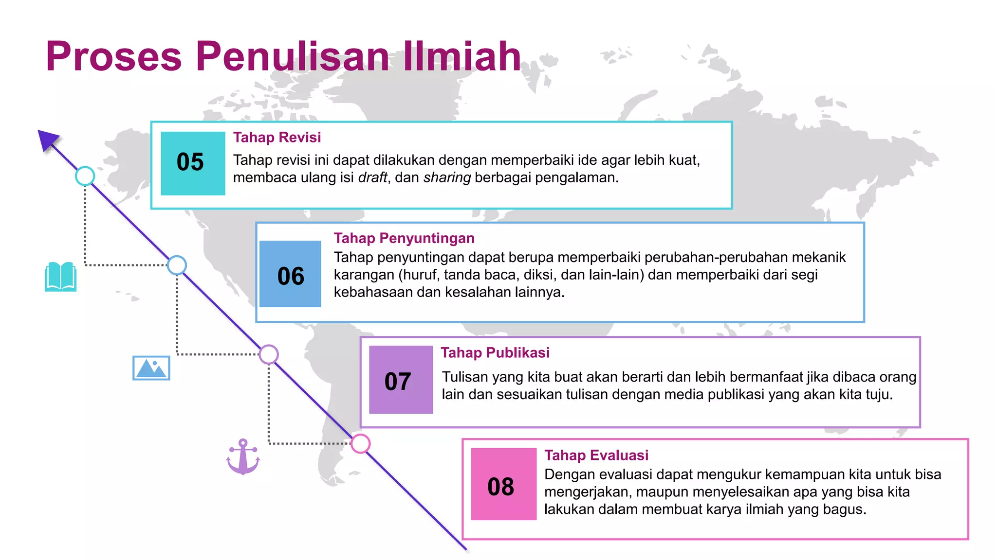 Konsep Menulis Ilmiah | PPTX
