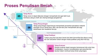 Konsep Menulis Ilmiah | PPT