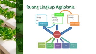 Konsep Agribisnis adalah suatu kesatuan kegiatan meliputi salah satu ...