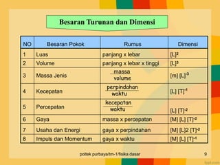 PERTEMUAN 1 MATRIKULASI FISIKA.pptx