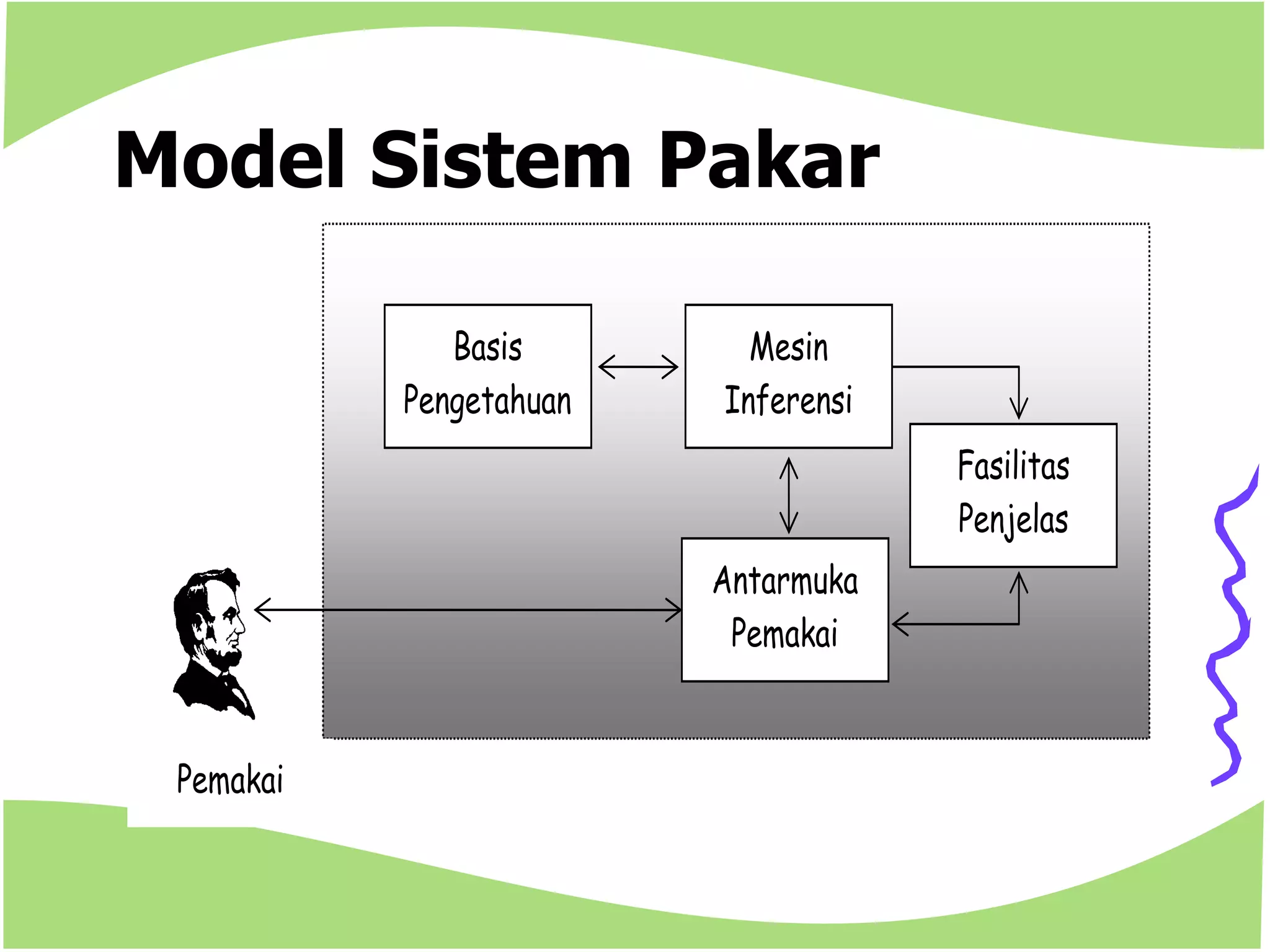 Pertemuan 1 Mengenal Sistem Pakar.pptx
