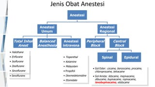 Pertemuan 1 Molekul Biologi Sebagai Target Aksi Obat.pdf