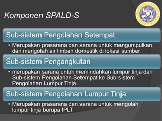 Pengenalan SPAB | PPT