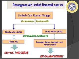 Pengenalan SPAB | PPTX