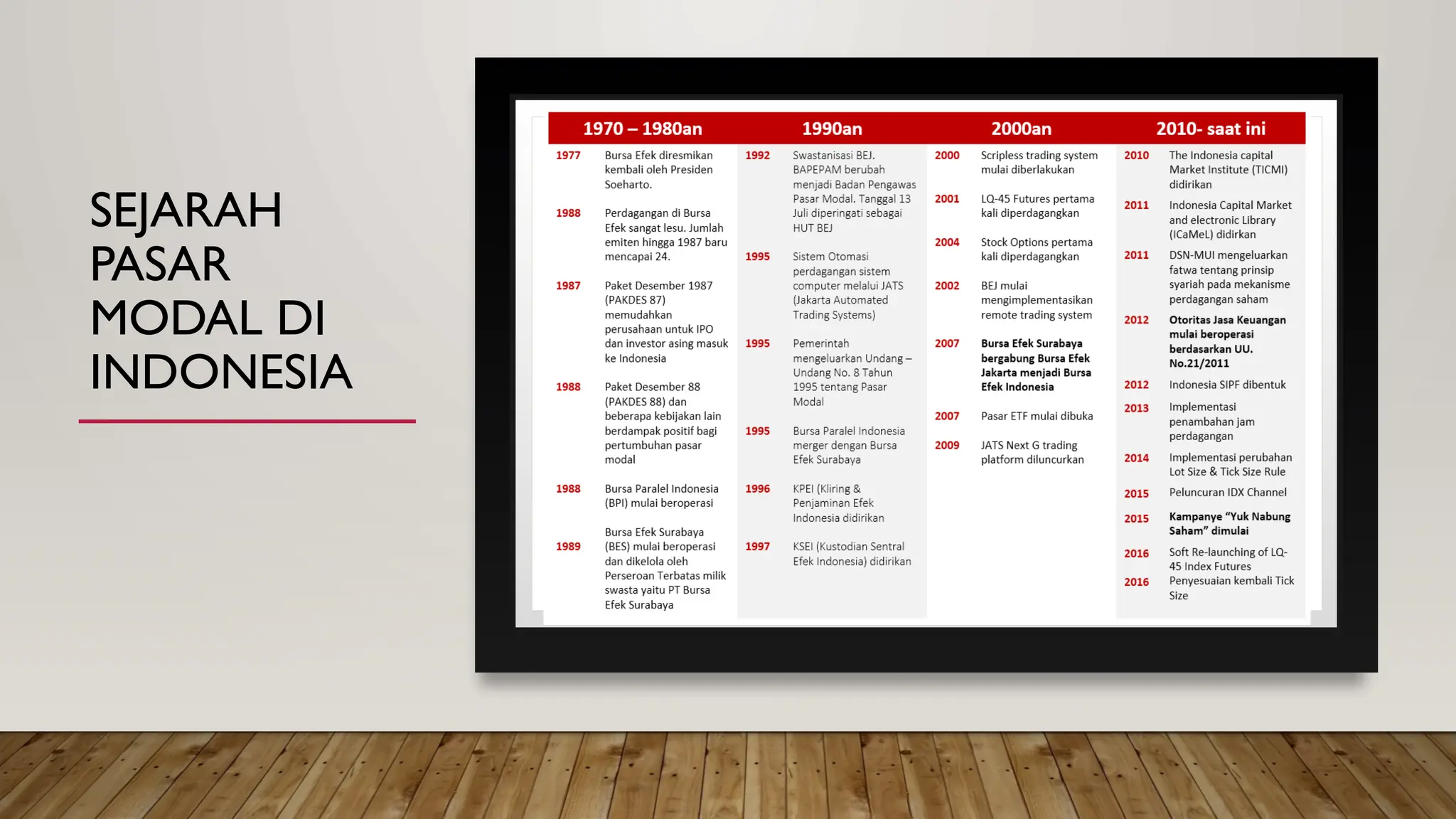Struktur pasar modal indonesiaaaaaa.pptx