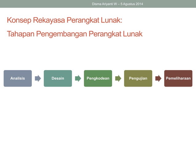 Pertemuan 1 Pemrograman Dasar | PPTX