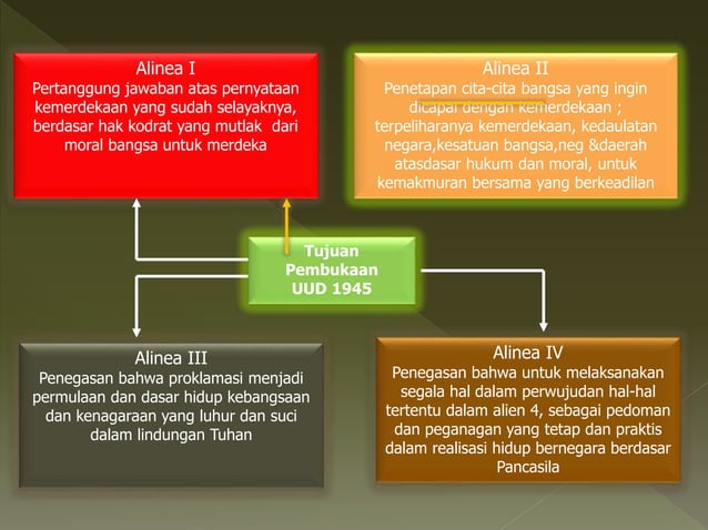Pertemuan 1 Pendidikan Pancasila semester 1.ppt