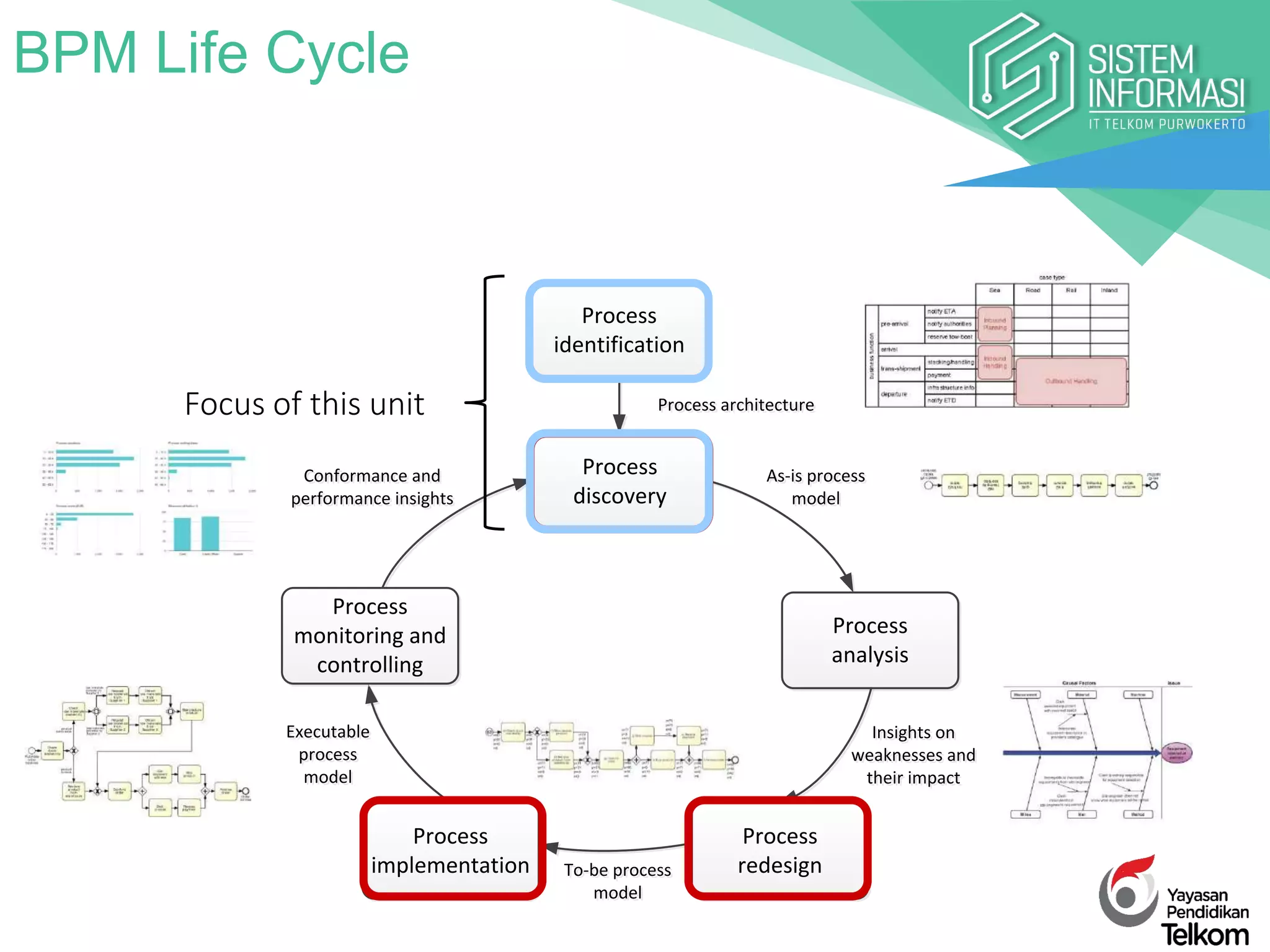 Pertemuan1_Pengantar-Manajemen-Proses-Bisnis.pdf