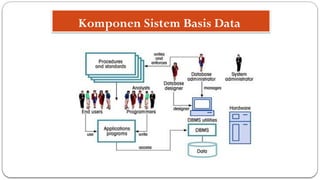 Susunan dan kumpulan data operasional lengkap dari suatu organisasi | PPT