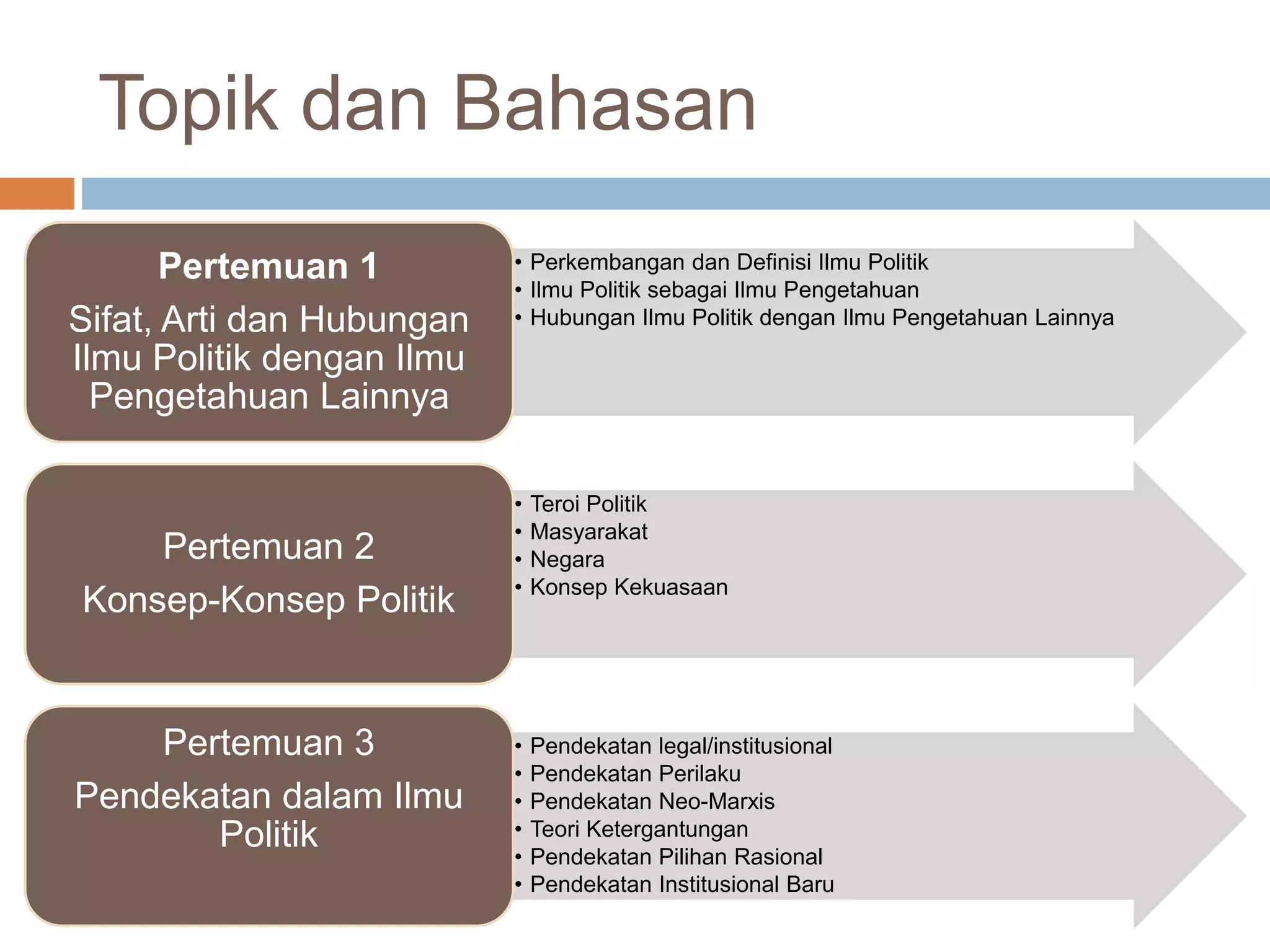 PERTEMUAN 1; PENGANTAR MATA KULIAH.pptx