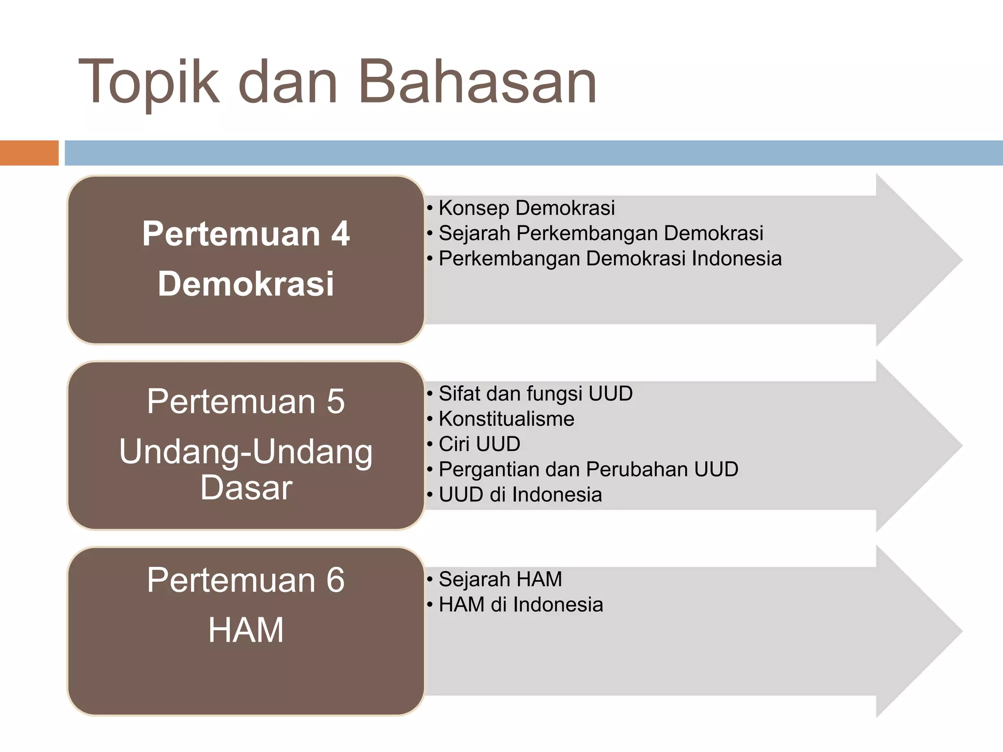 PERTEMUAN 1; PENGANTAR MATA KULIAH.pptx