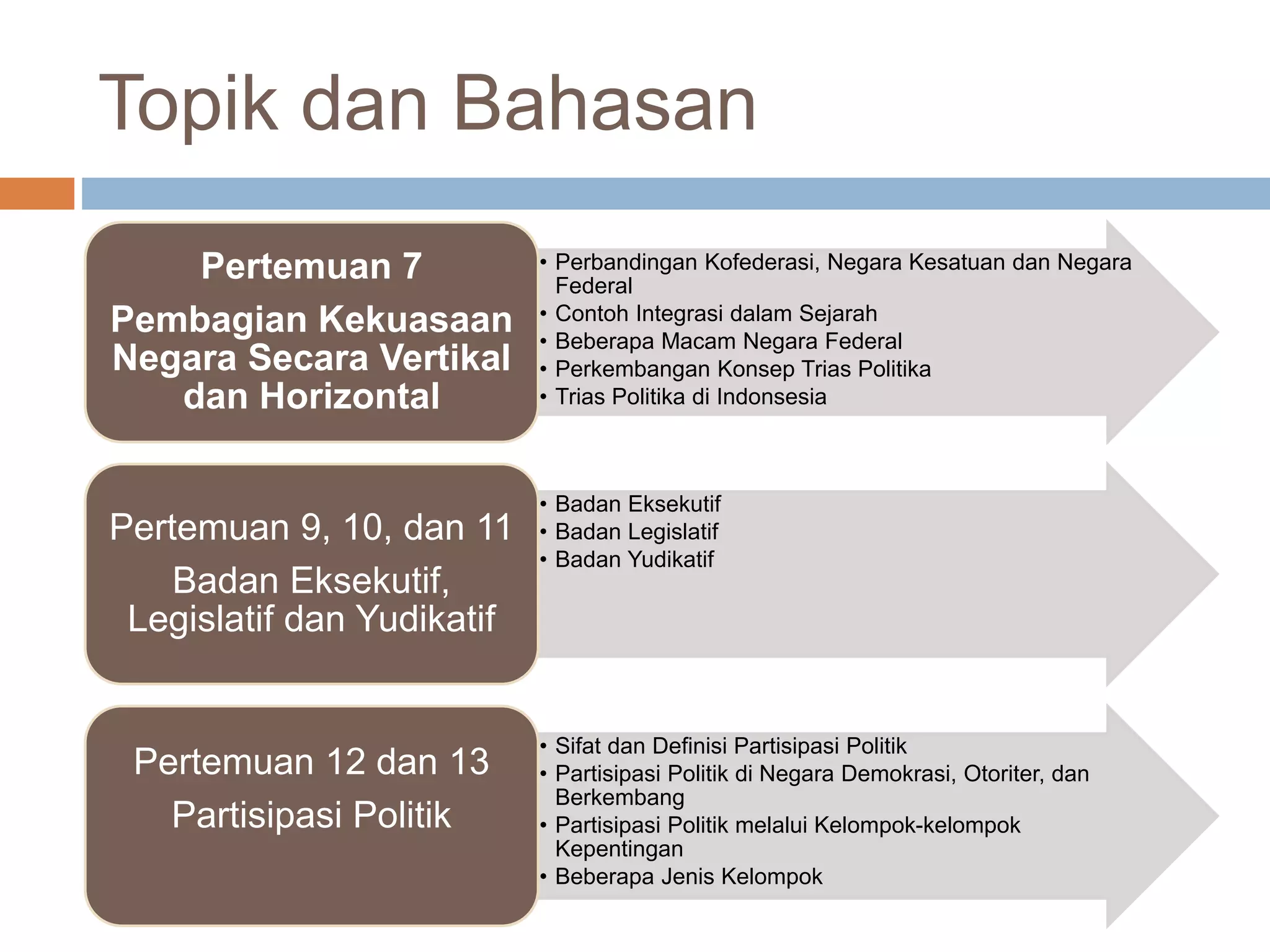 PERTEMUAN 1; PENGANTAR MATA KULIAH.pptx