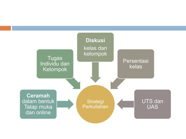 PERTEMUAN 1; PENGANTAR MATA KULIAH.pptx
