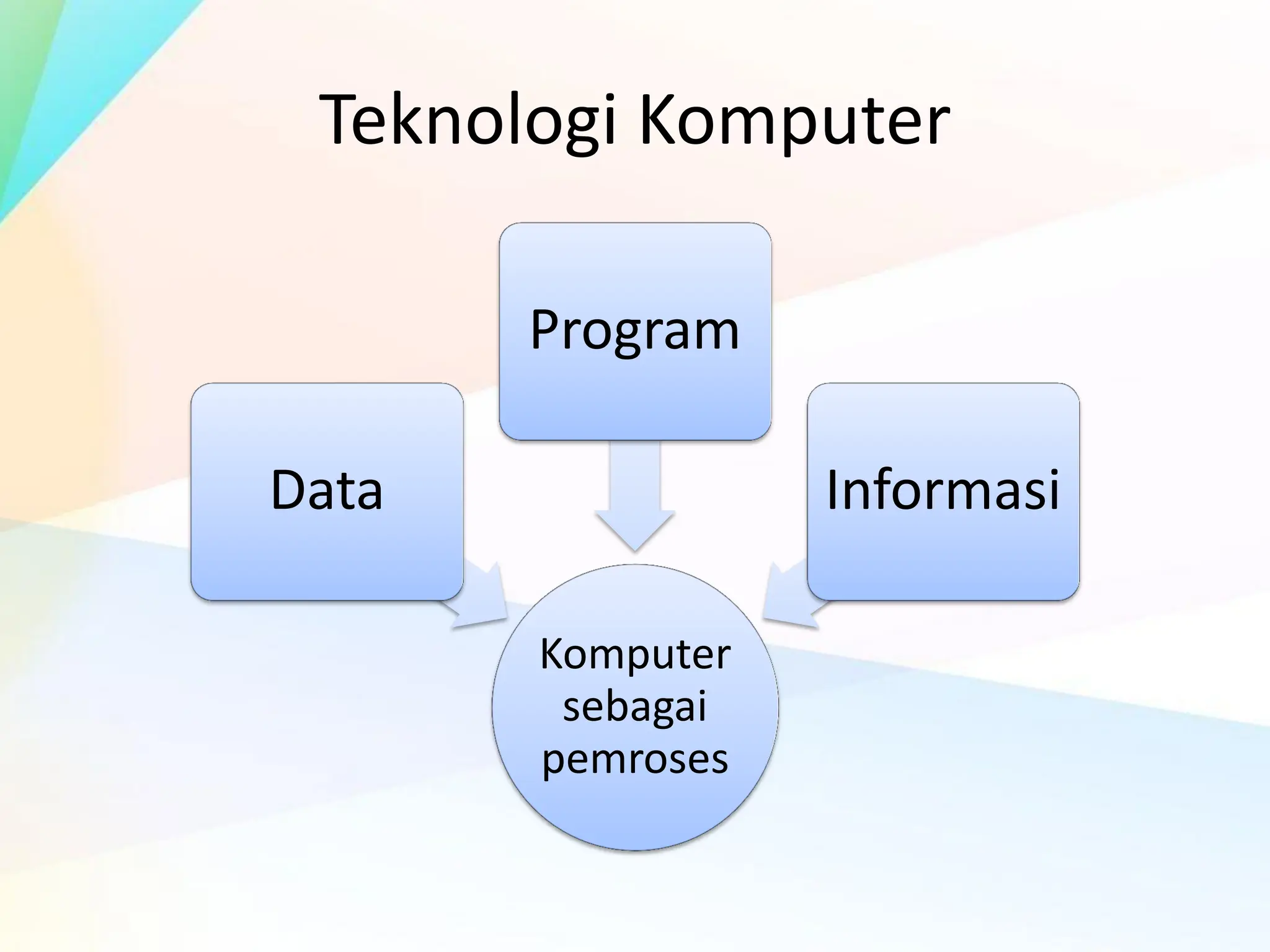 pertemuan 1 pengantar teknologi informasi.pdf