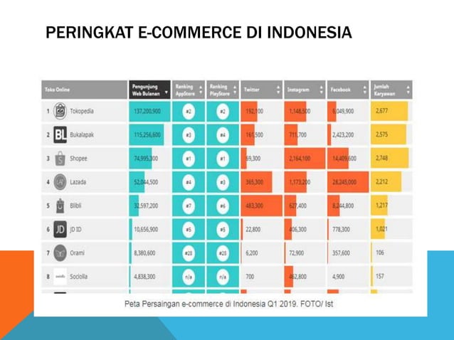 Pertemuan 1 pengenalan konsep dasar e commerce | PPT