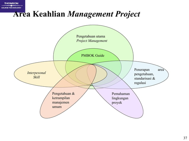 pertemuan 1_pengenalan manajemen proyek.pdf