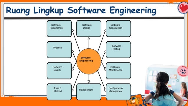 PERTEMUAN 1 PENGENALAN REKAYASA PERANGKAT LUNAK.pptx