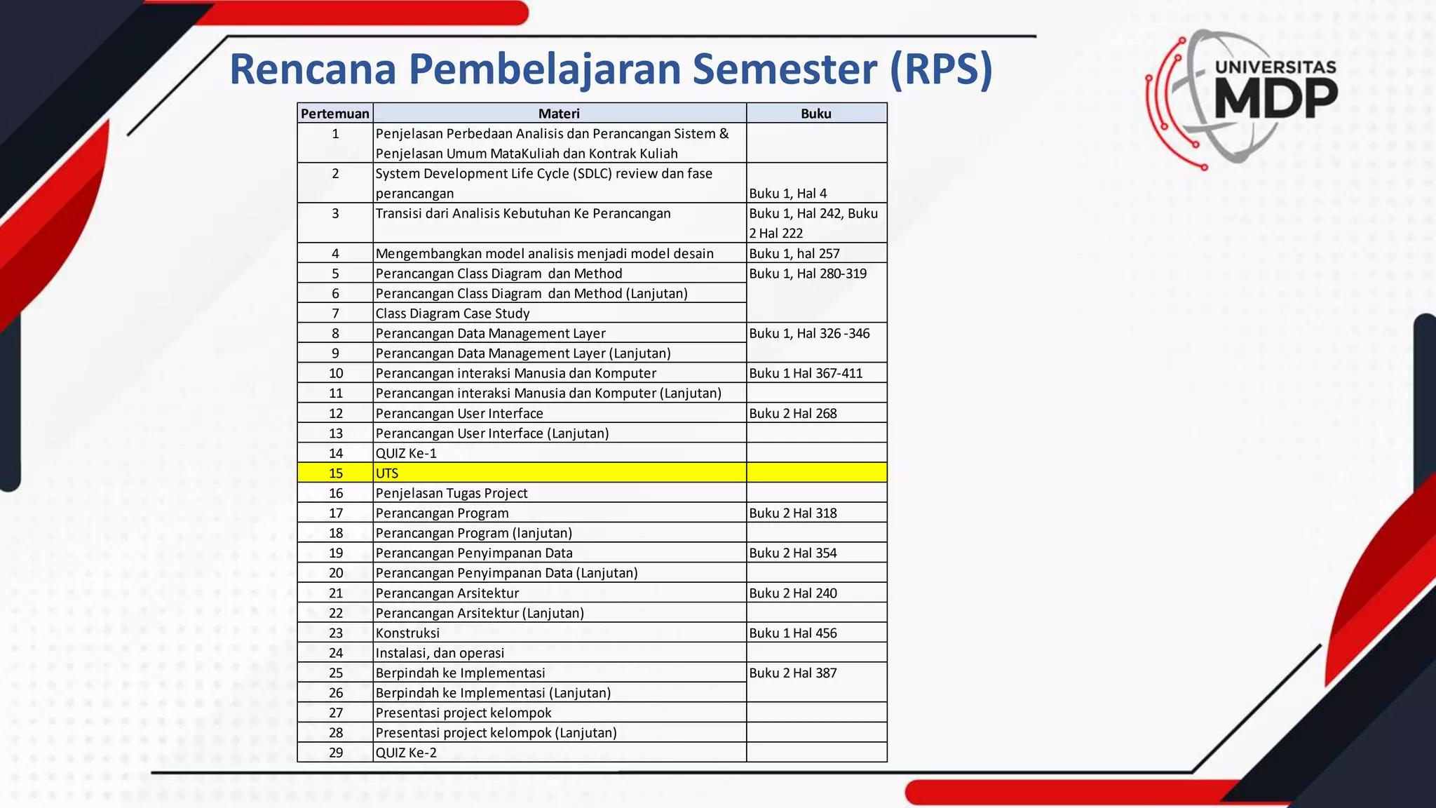 Pertemuan 1 Perbedaan Analisis dan Perancangan.pptx