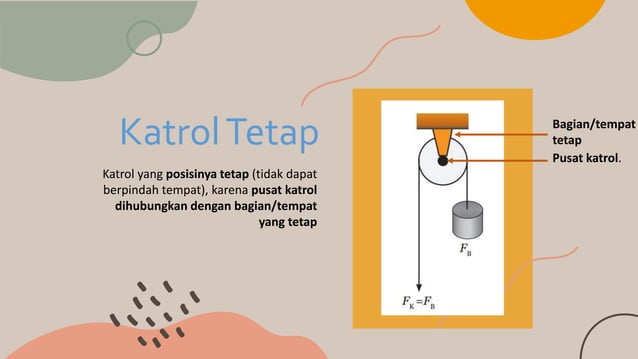 Pertemuan 1 Pesawat Sederhana (Katrol dan Roda Berporos) | PPTX