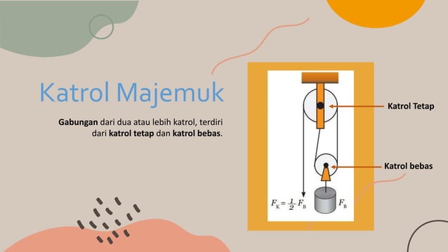 Pertemuan 1 Pesawat Sederhana (Katrol dan Roda Berporos) | PPTX