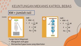 Pertemuan 1 Pesawat Sederhana (Katrol dan Roda Berporos) | PPTX