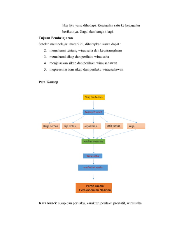 Pertemuan 1 pkwu xi (1) | PDF